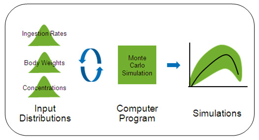 Exposure Assessment Tools by Tiers and Types - Deterministic and ... Exposure Assessment Tools by Tiers and Types - Deterministic and ...