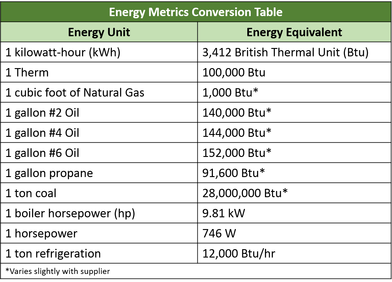 Lean Energy Toolkit Appendix C US EPA Lean Energy Toolkit Appendix C US EPA