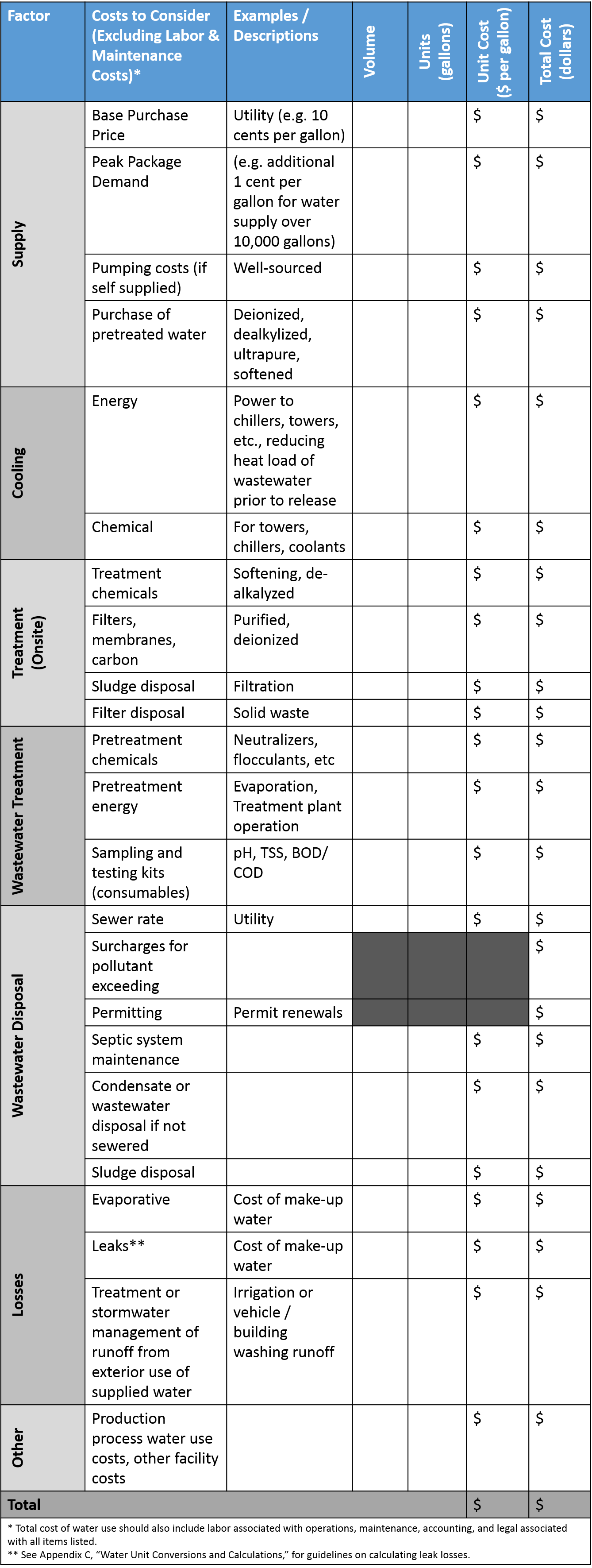 Lean Water Toolkit Appendix B US EPA Lean Water Toolkit Appendix B US EPA