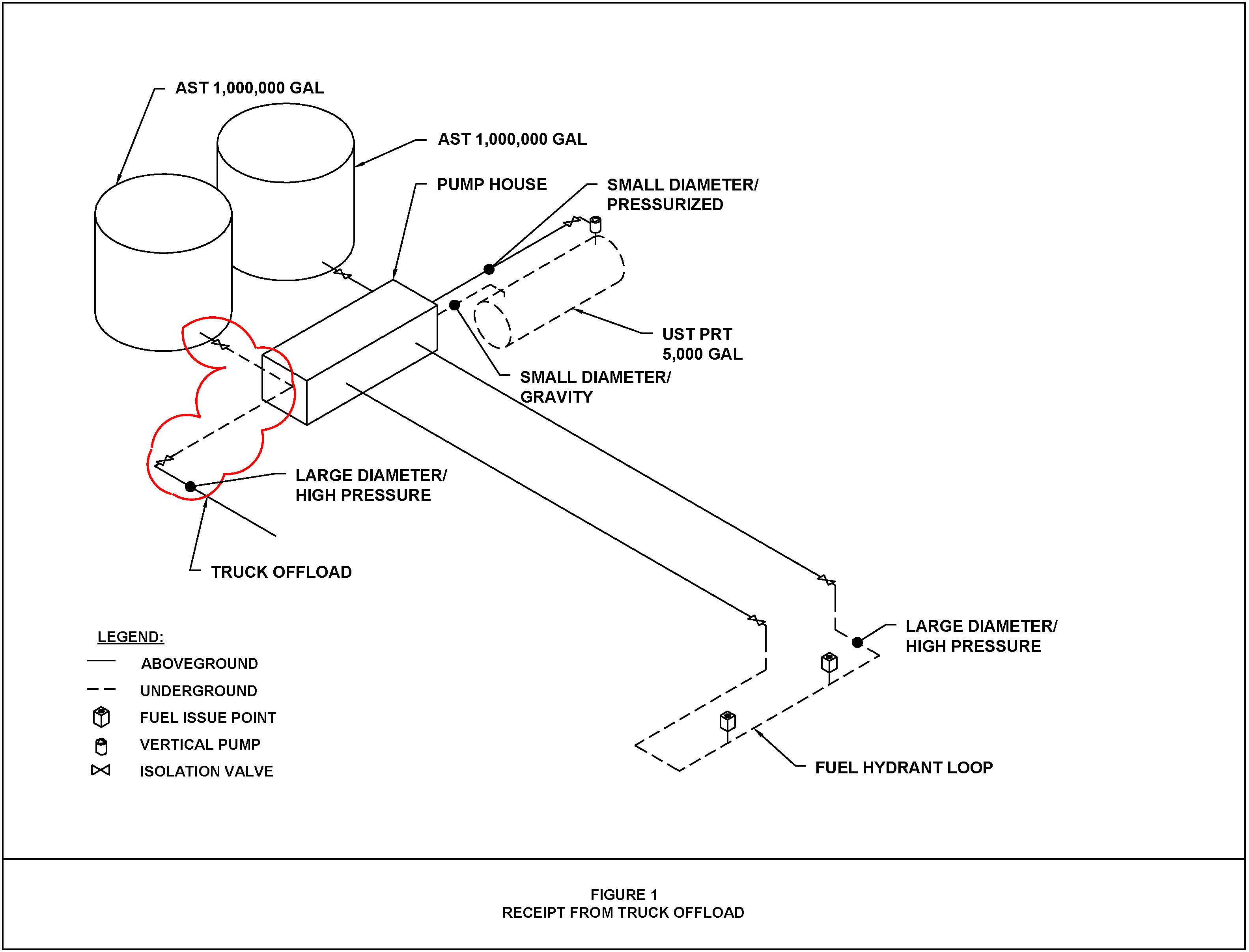 Underground Storage Tank Technical Compendium About The 2015 UST