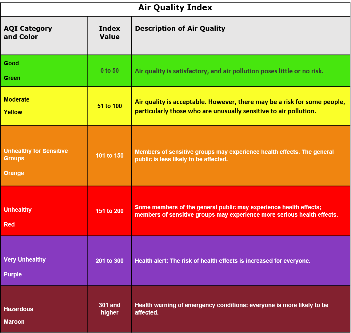 Wildfire Smoke And Your Patients Health The Air Quality Index US EPA