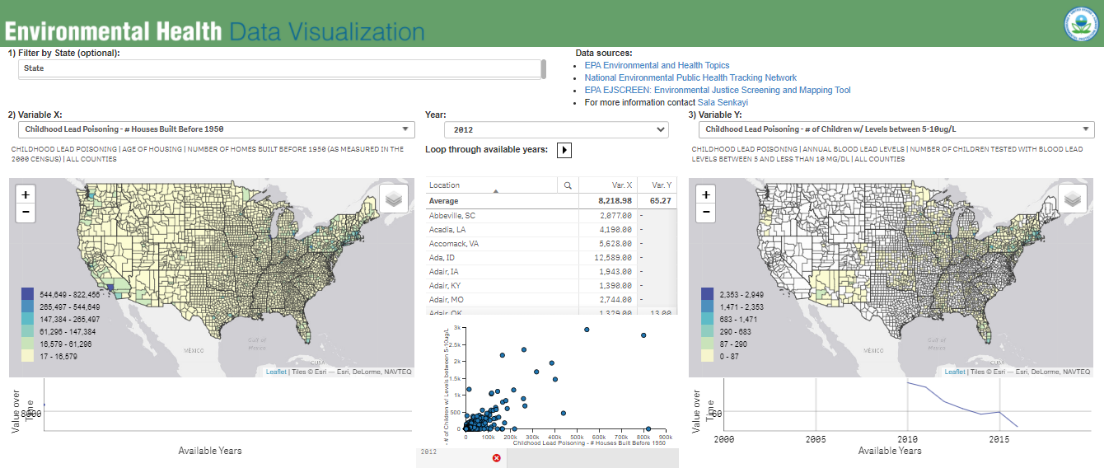 EPA On-the-Ground Stories to Protect Children from Lead Exposures | US EPA