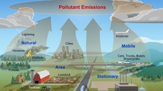 Air Emissions Inventories | US EPA