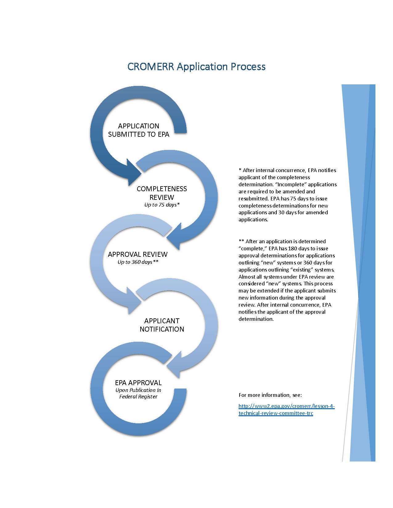 Frequently Asked Questions | US EPA