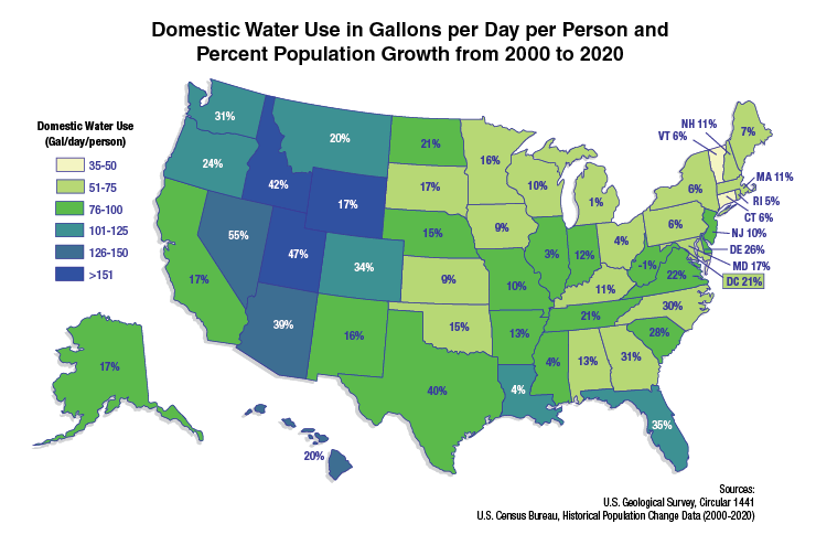 How We Use Water | US EPA