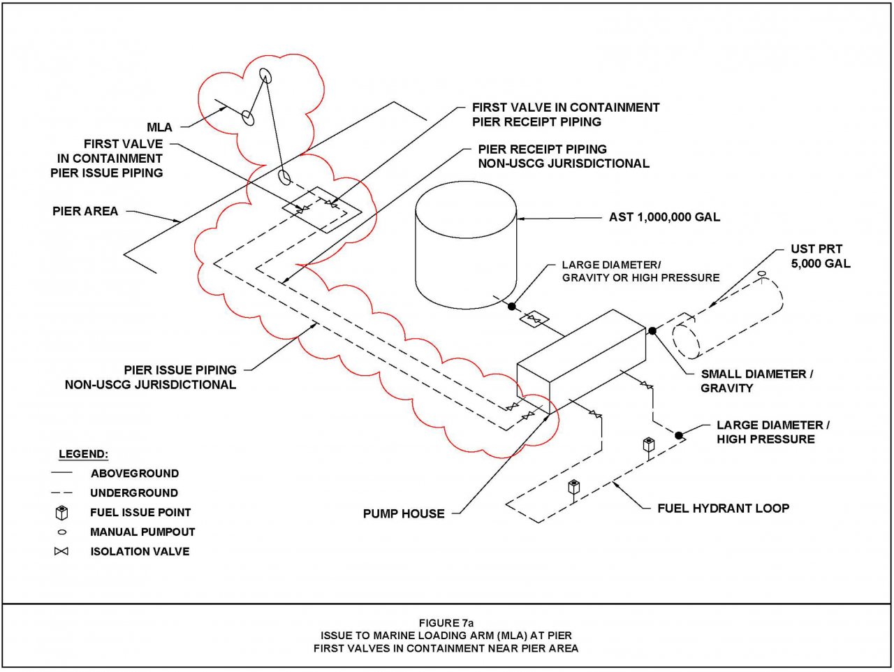 Underground Storage Tank Technical Compendium about the 2015 UST ...