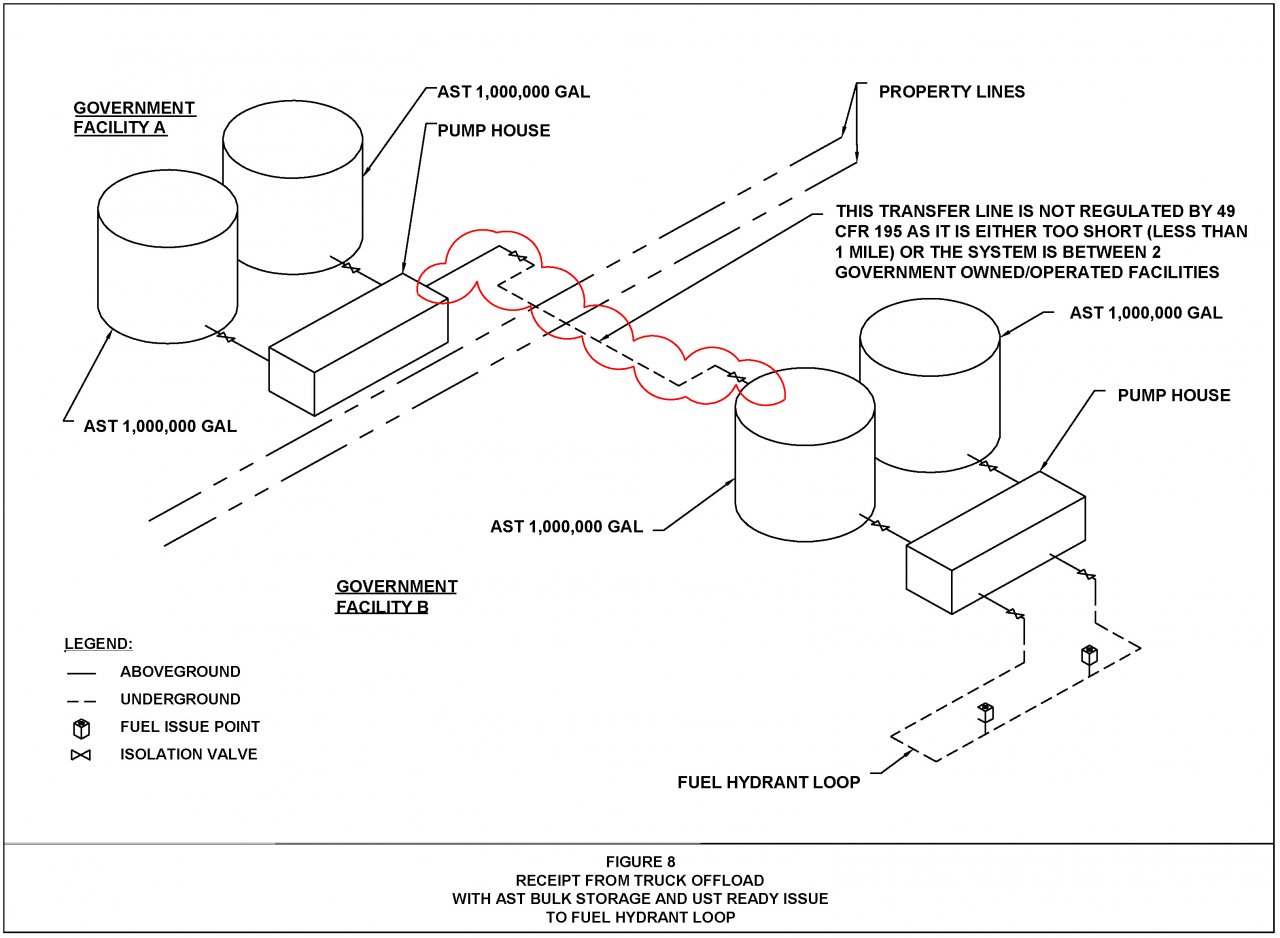 Underground Storage Tank Technical Compendium about the 2015 UST ...