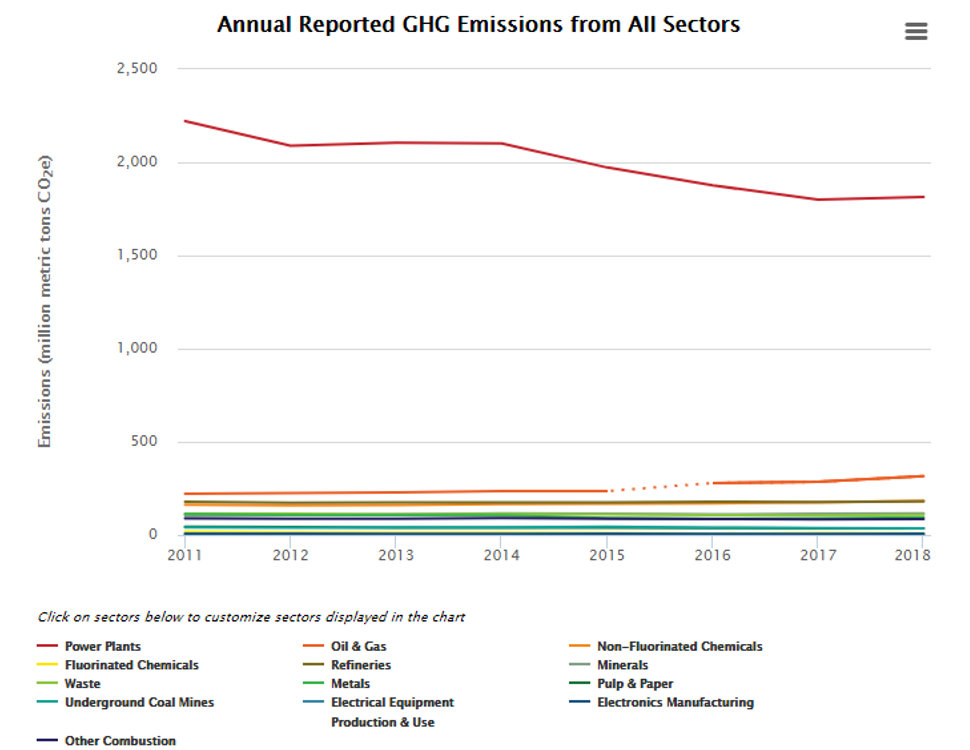 GHGRP Reported Data | US EPA