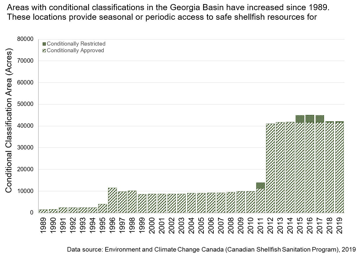 Shellfish Harvesting | US EPA