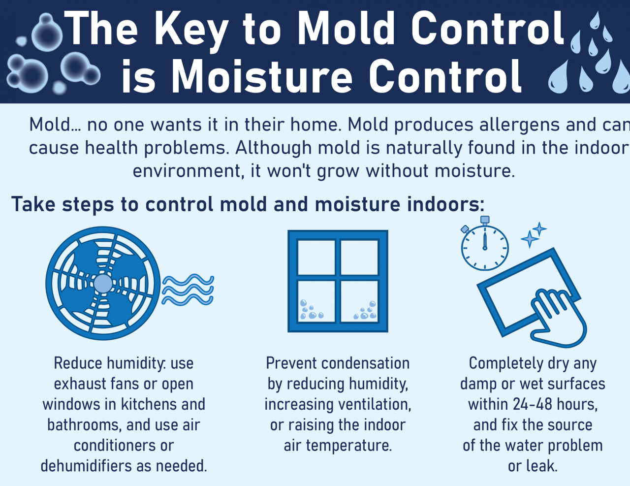 Mold | US EPA