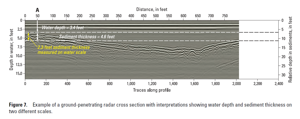 Waterborne Ground Penetrating Radar | US EPA