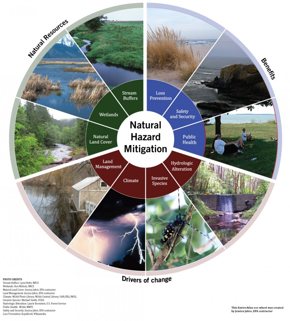 EnviroAtlas Benefit Category: Natural Hazard Mitigation | US EPA