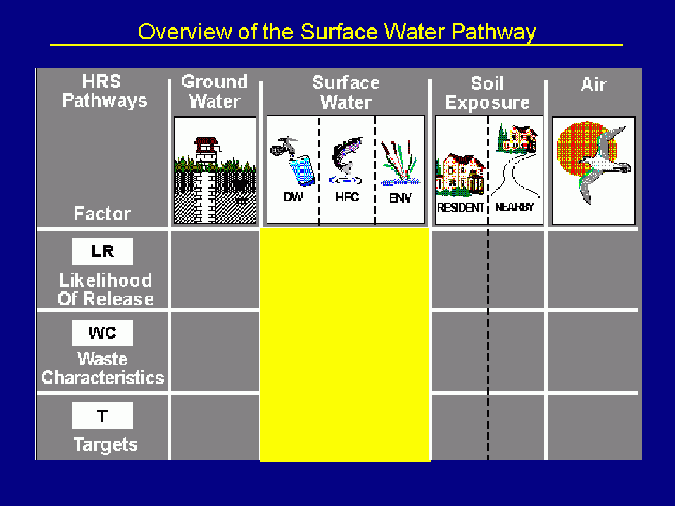 Section 11: Surface Water - Likelihood of Release | US EPA
