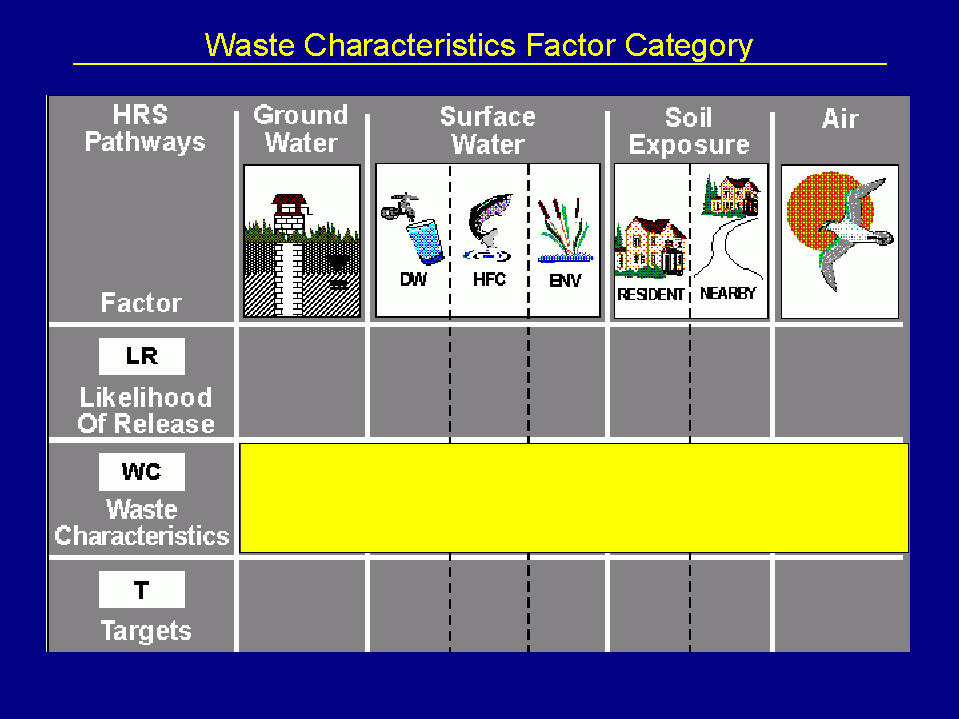 Section 5: Waste Characteristics | US EPA
