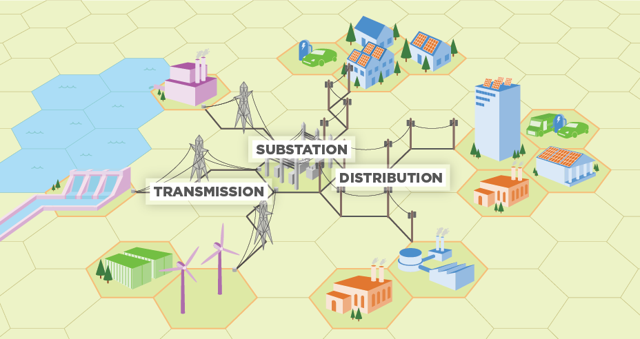 Centralized Generation of Electricity and its Impacts on the ...
