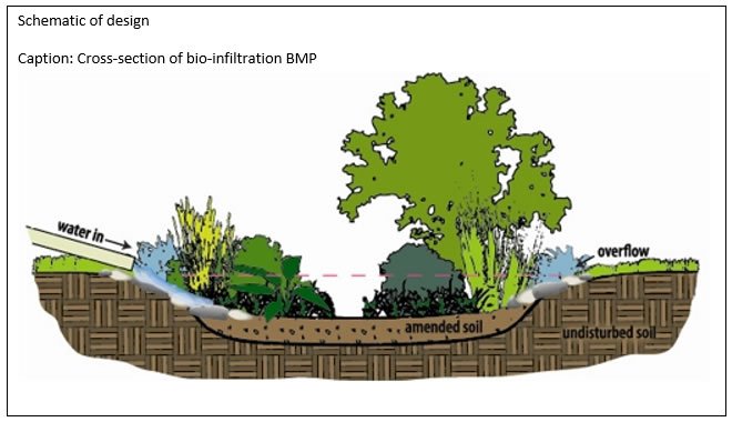 Providence, RI Green Infrastructure Project | US EPA