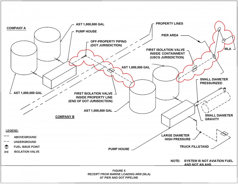 Underground Storage Tank Technical Compendium about the 2015 UST ...