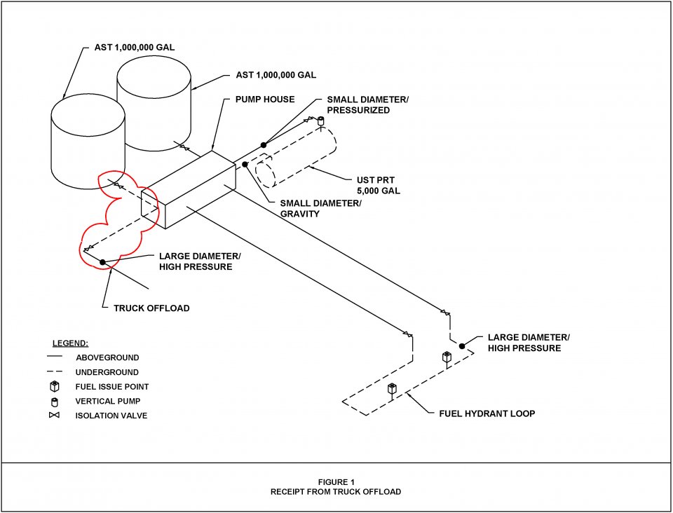 Underground Storage Tank Technical Compendium about the 2015 UST ...