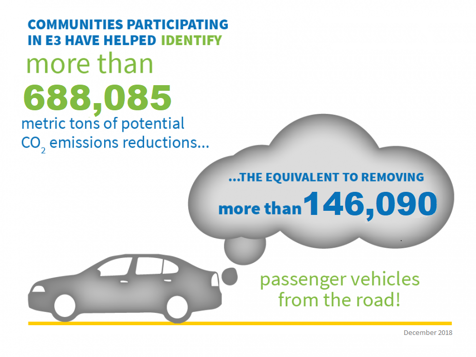 Results: E3 by the Numbers | US EPA