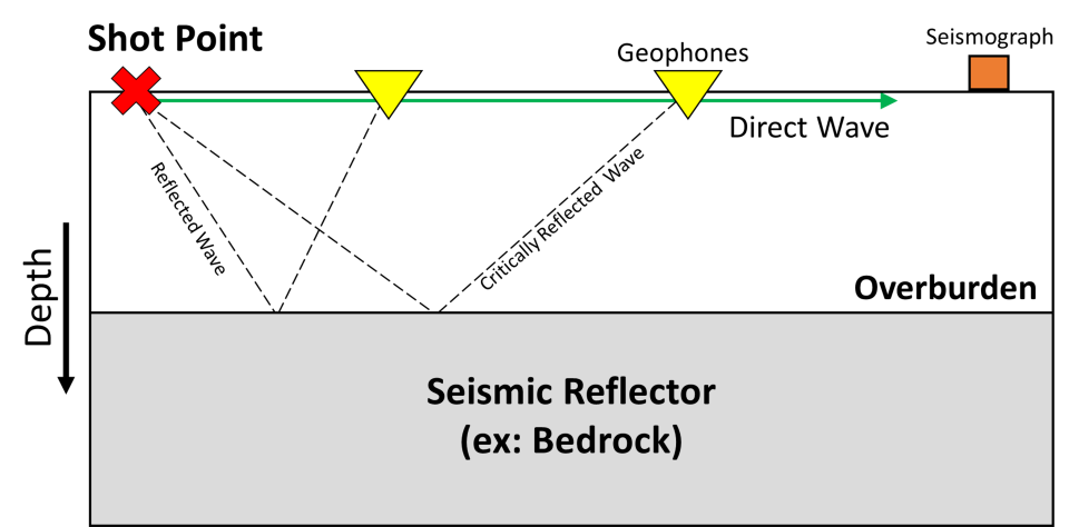 Seismic Reflection | US EPA