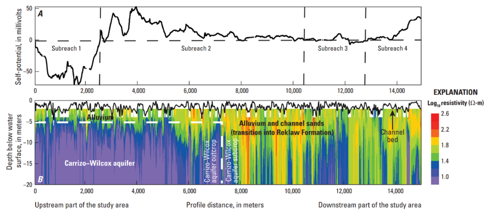 Self-Potential (SP) | US EPA
