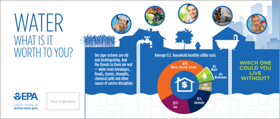 Water Utility Public Awareness Kit | US EPA
