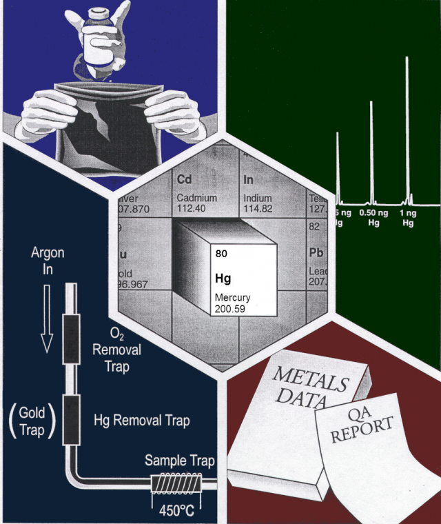 Approved CWA Chemical Test Methods | US EPA