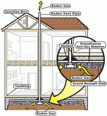 Radon in Homes, Schools and Buildings | US EPA