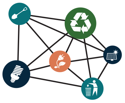 Land Revitalization | US EPA