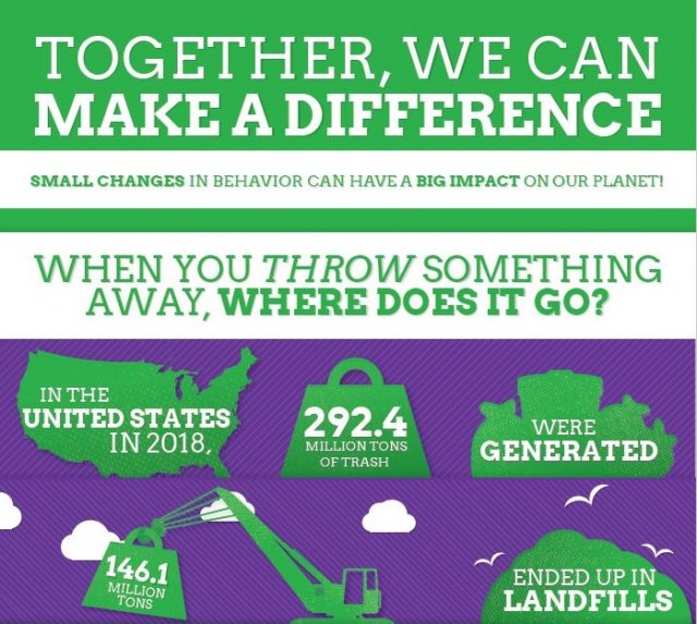 National Overview: Facts and Figures on Materials, Wastes and Recycling ...