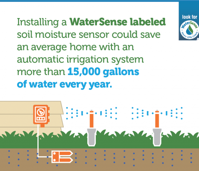 Soil Moisture-Based Irrigation Controllers | US EPA