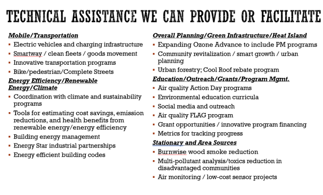 Technical Assistance | US EPA