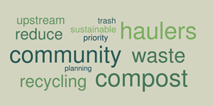 Managing and Transforming Waste Streams: A Tool for Communities | US EPA