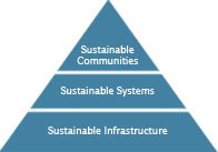 Water Infrastructure Challenge | US EPA