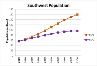 ICLUS Data for the Southwest Region | US EPA