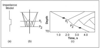 Surface to Borehole Procedures | US EPA
