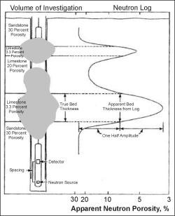 Logging Techniques and Tools: Nuclear Logging | US EPA