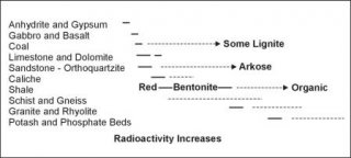 Logging Techniques and Tools: Nuclear Logging | US EPA