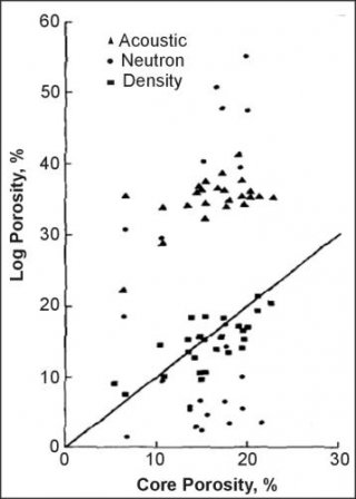 Logging Techniques and Tools: Nuclear Logging | US EPA