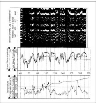 Logging Techniques and Tools: Acoustic Logging | US EPA