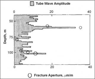Logging Techniques and Tools: Acoustic Logging | US EPA