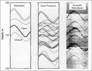 Logging Techniques and Tools: Acoustic Logging | US EPA
