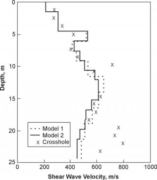 Surface Wave Methods | US EPA