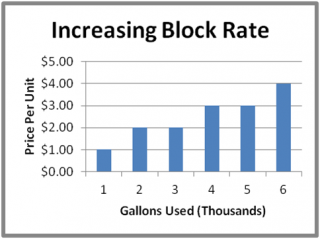 Understanding Your Water Bill | US EPA