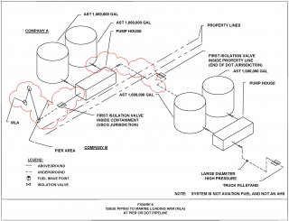 Underground Storage Tank Technical Compendium about the 2015 UST ...