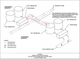 Underground Storage Tank Technical Compendium about the 2015 UST ...