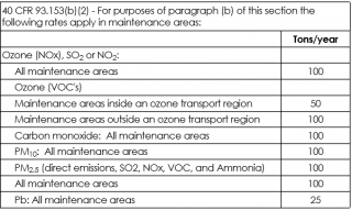 De Minimis Tables | US EPA
