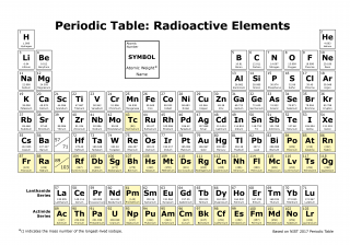 Radiation Sources and Doses | US EPA