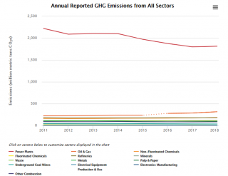 GHGRP Reported Data | US EPA