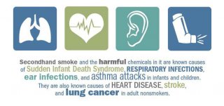 Secondhand Tobacco Smoke and Indoor Air Quality | US EPA